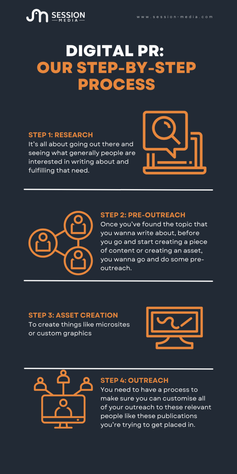 Digital PR: Our Step-By-Step Process (Case Study Included) - Session Media
